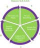 What We Do – Beacon 360 Management